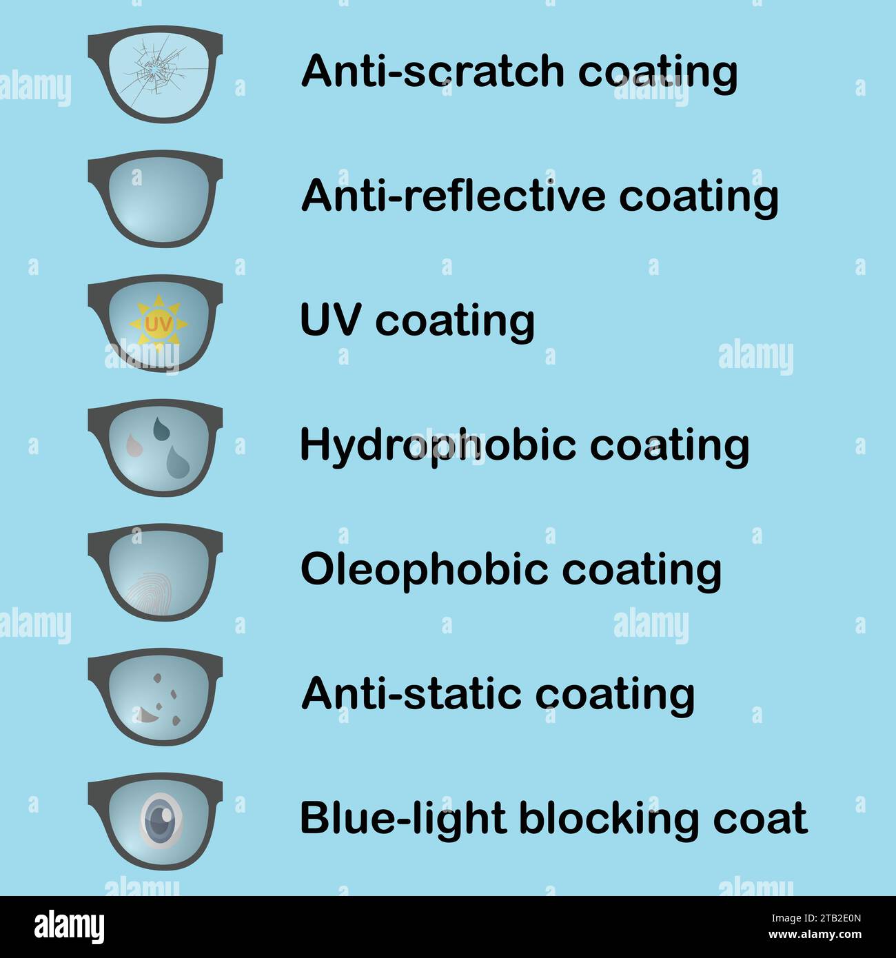 Lens coating Stock-Vektorgrafiken kaufen - Alamy