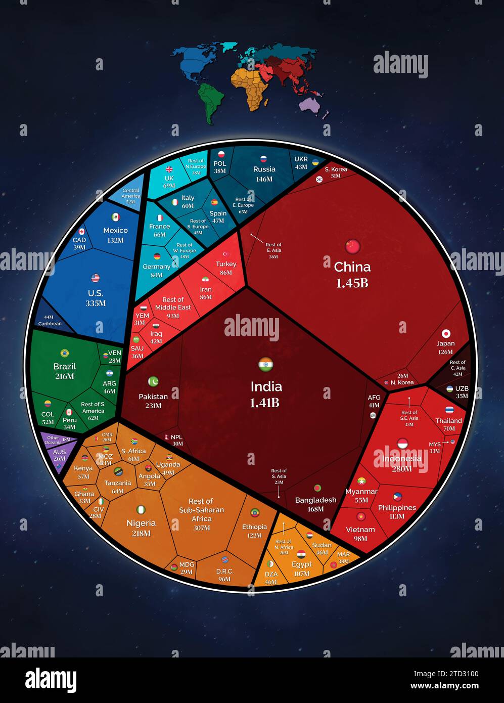 Infografik, die die Verteilung der Weltbevölkerung auf 8 Milliarden ... Infografik, die die Verteilung der Weltbevölkerung auf 8 Milliarden ...