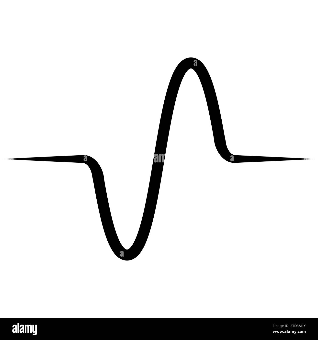 Sinuskurve, Kurvendiagramm Frequenz Sinuskurve Inverter, reiner Sinus ...