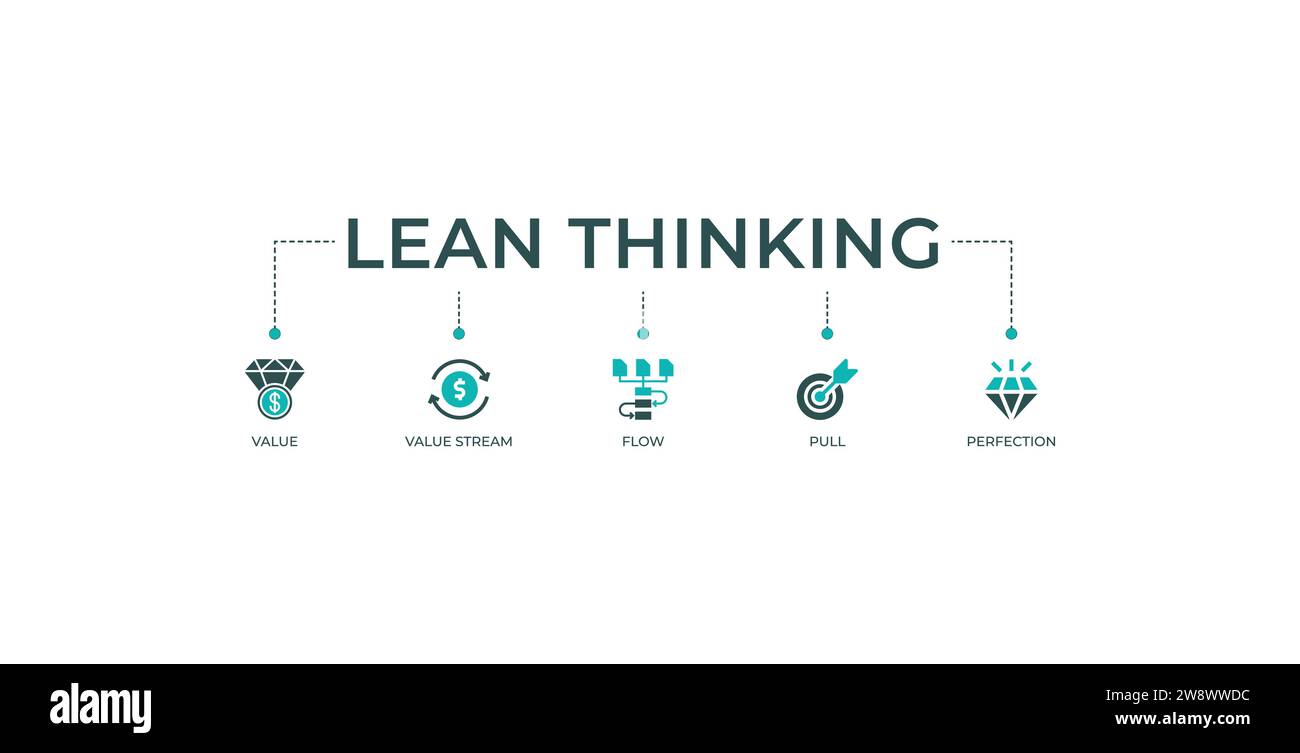 Lean Thinking Banner Web-Symbol-Vektor-Illustration Konzept mit Define ...