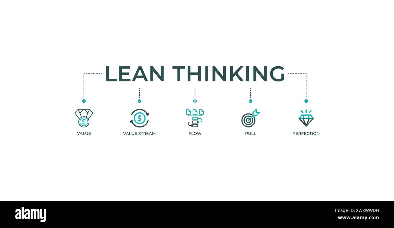 Lean Thinking Banner Web-Symbol-Vektor-Illustration Konzept mit Define ...