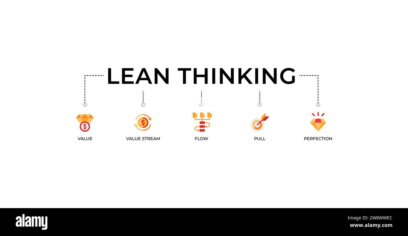 Lean Thinking Banner Web-Symbol-Vektor-Illustration Konzept mit Define ...