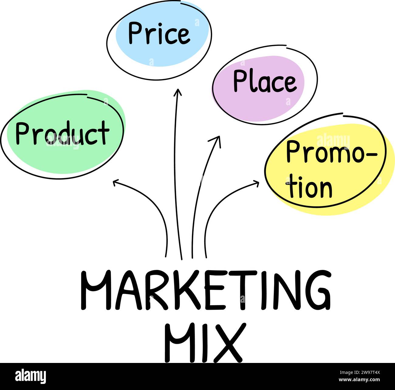 4Ps Model of Marketing Mix Infografik-Präsentationsvorlage mit Symbolen umfasst 4 Schritte wie ...