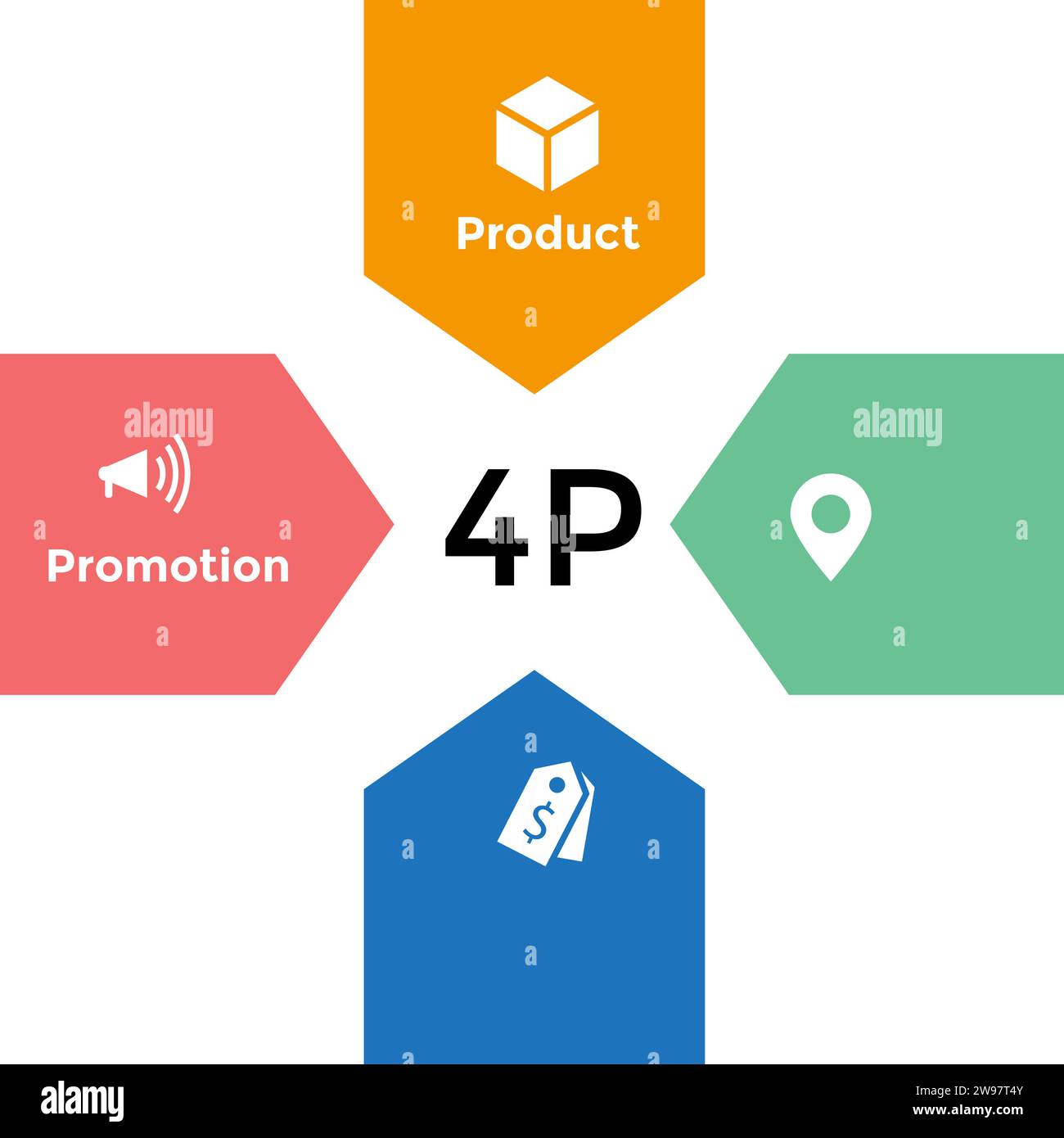 4Ps Model of Marketing Mix Infografik-Präsentationsvorlage mit Symbolen umfasst 4 Schritte wie ...