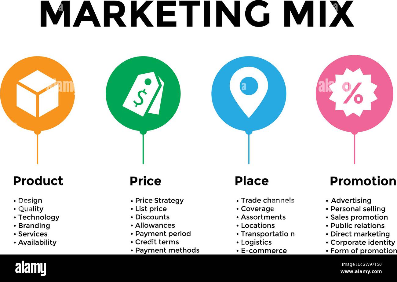 4Ps Model of Marketing Mix Infografik-Präsentationsvorlage mit Symbolen umfasst 4 Schritte wie ...