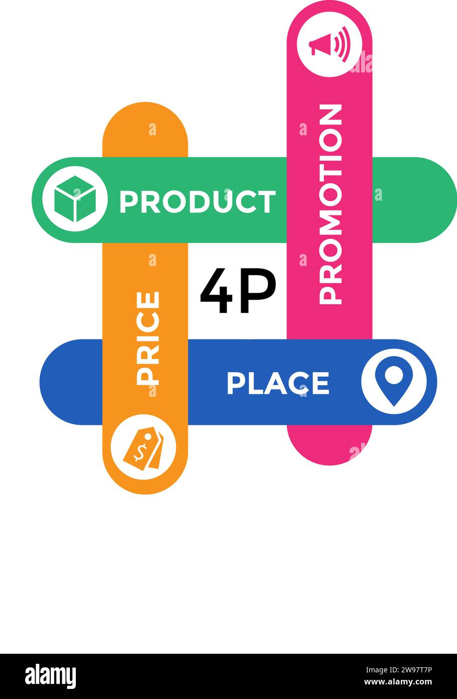 4Ps Model of Marketing Mix Infografik-Präsentationsvorlage mit Symbolen umfasst 4 Schritte wie ...