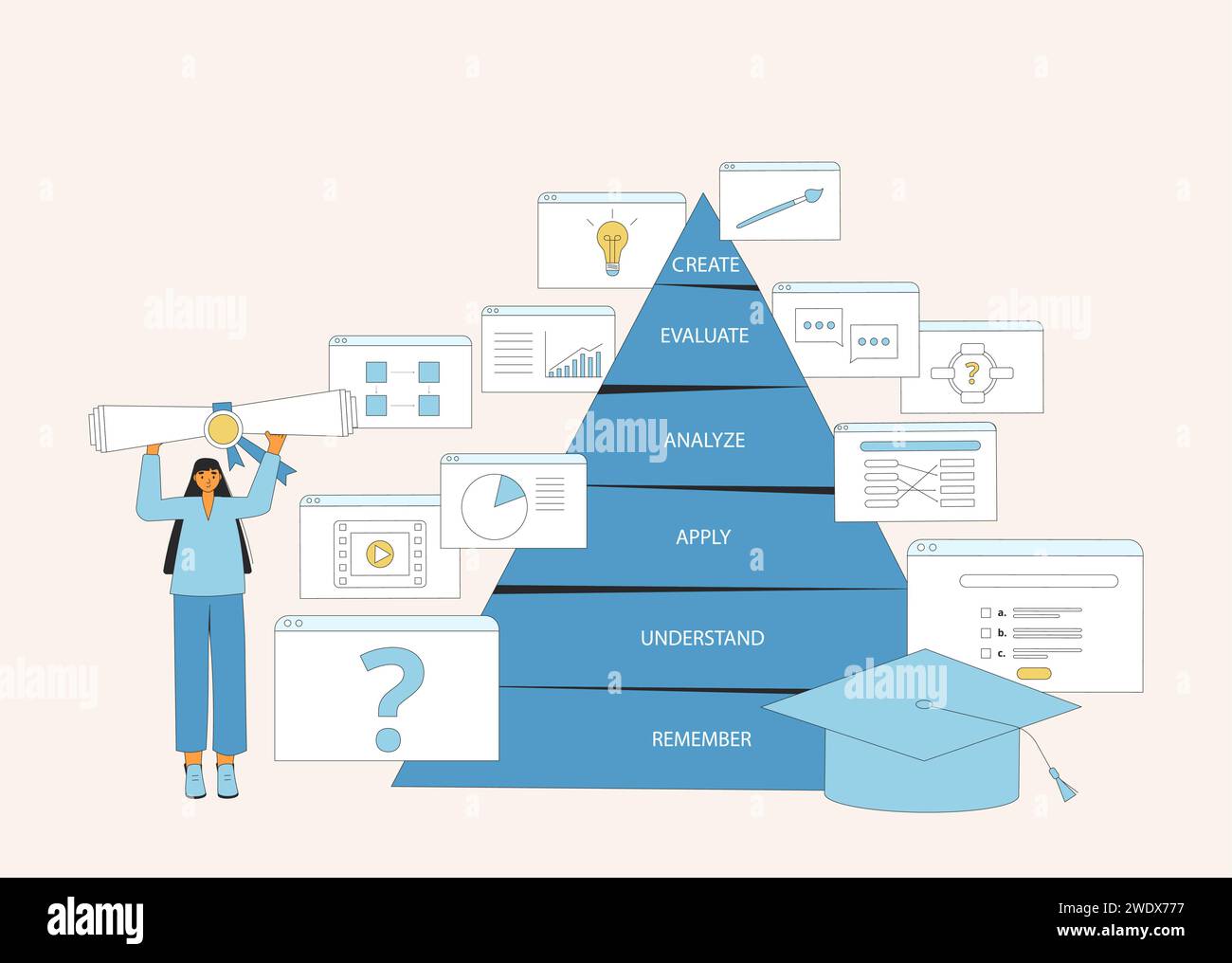 Blooms taxonomie -Fotos und -Bildmaterial in hoher Auflösung – Alamy