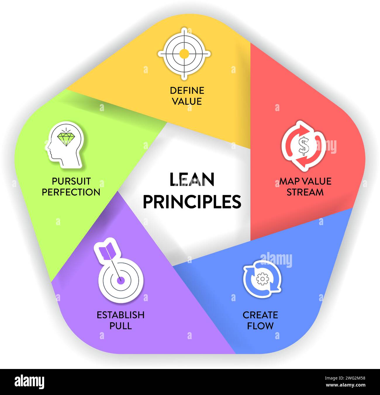 Lean Principles Strategie Infografik Diagramm Illustration Banner Vorlage mit Symbol Set Vektor ...
