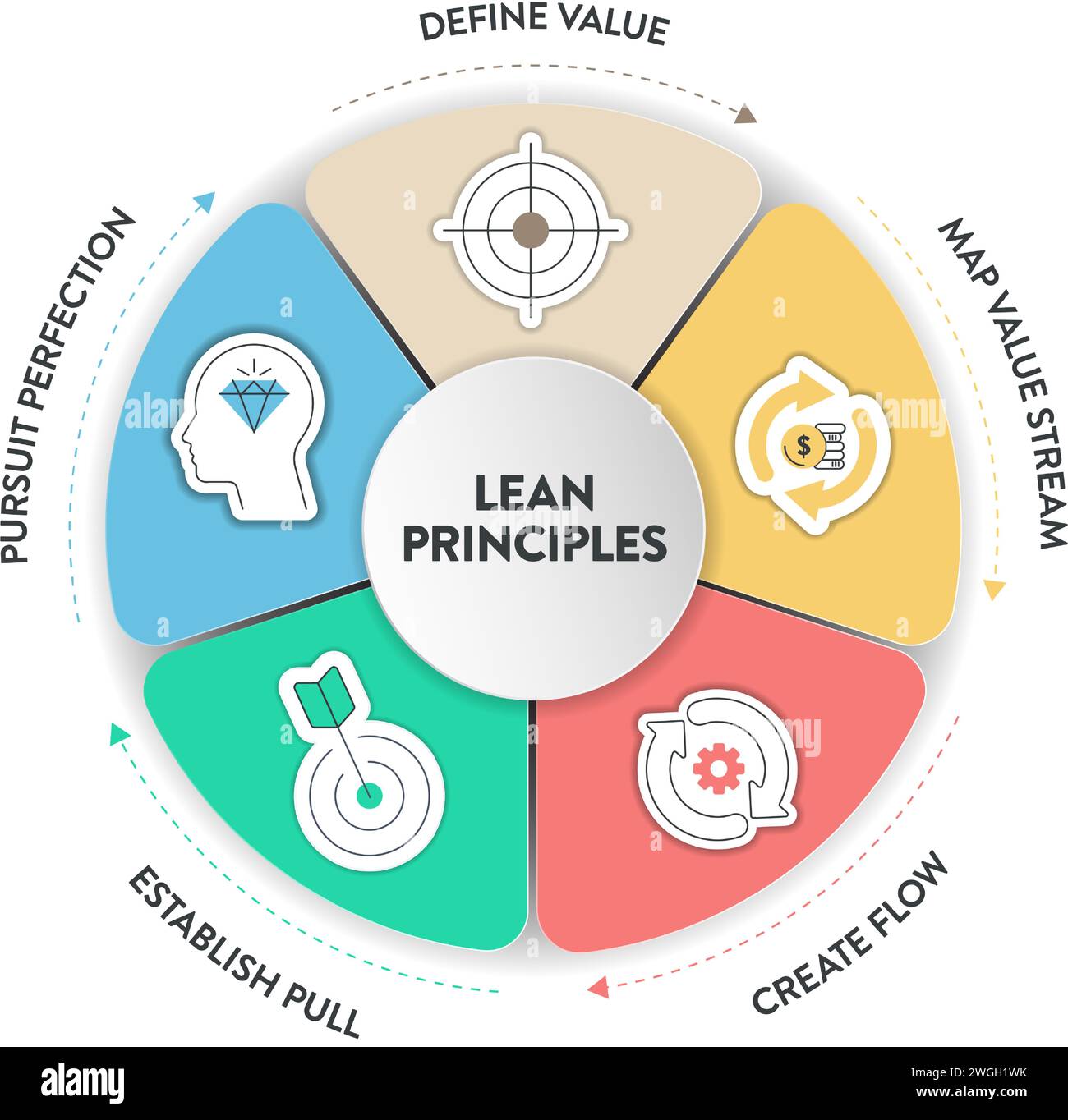 Lean Principles Strategie Infografik Diagramm Illustration Banner ...