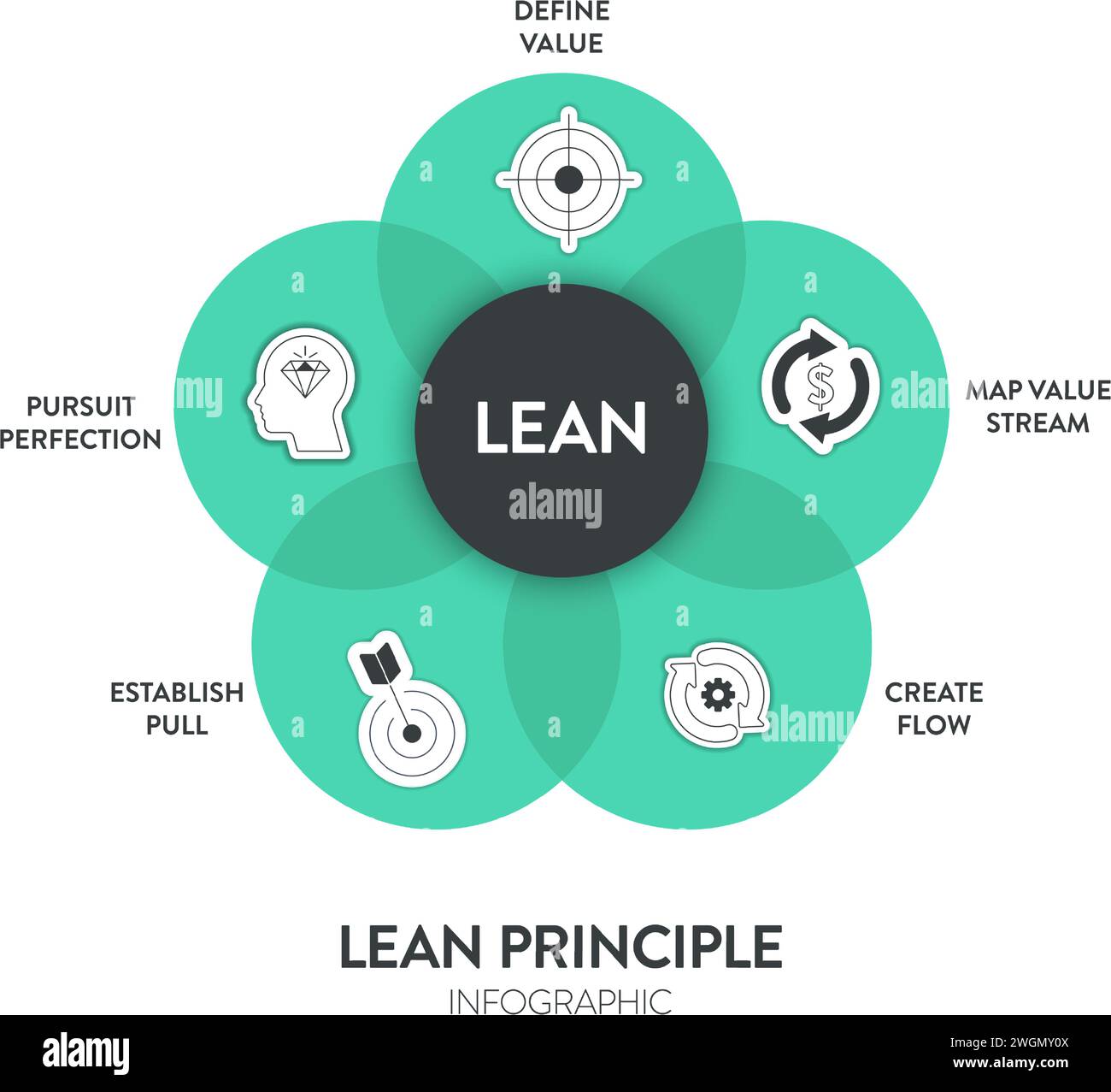 Lean Principles Strategie Infografik Diagramm Illustration Banner ...