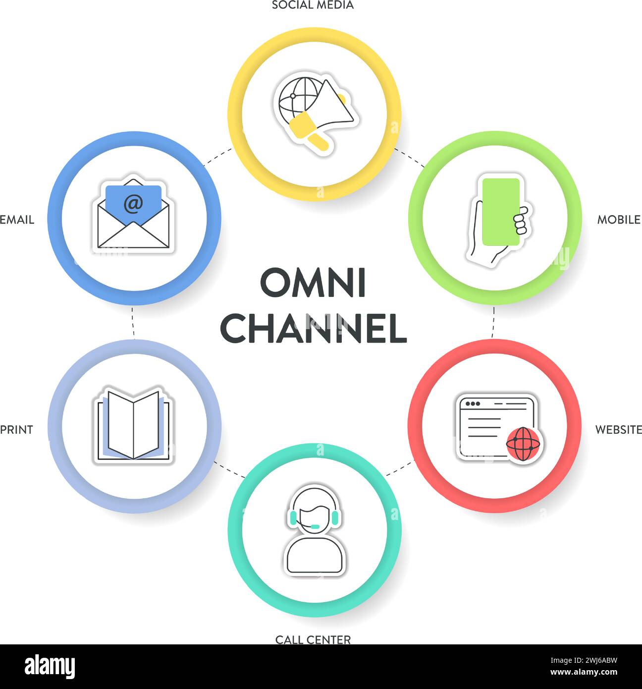 Omnichannel-Marketing-Framework Infografik Diagramm Abbildung Abbildung Bannervorlage mit ...