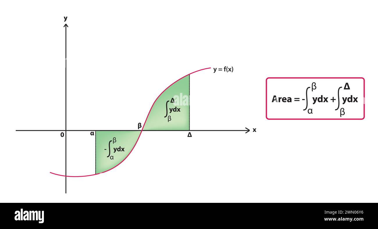 Fórmulas de álgebra Stock-Vektorgrafiken kaufen - Alamy
