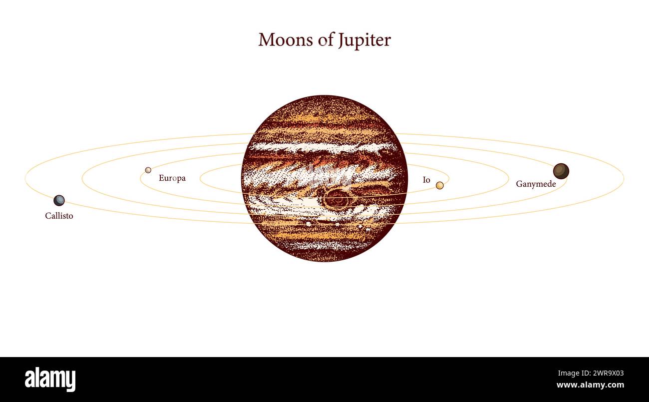 Planet jupiter und monde Stock-Vektorgrafiken kaufen - Alamy