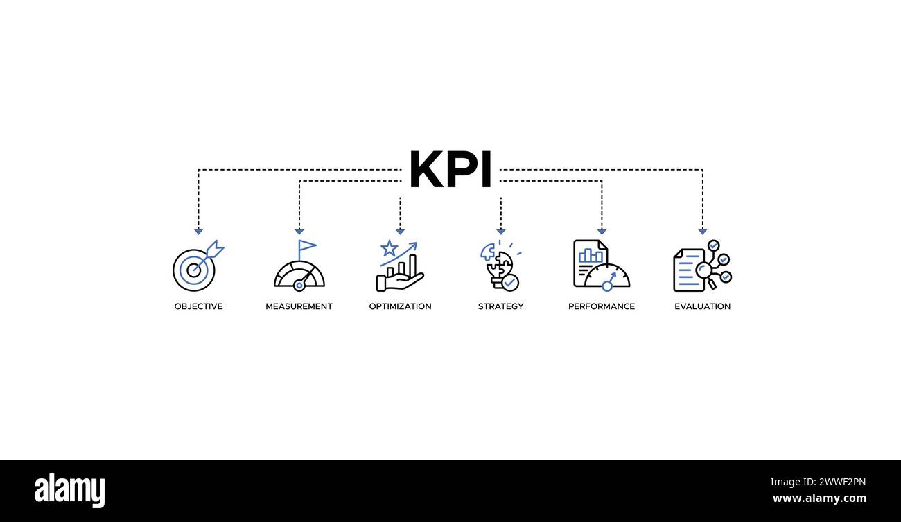 KPI-Banner Web-Symbol-Vektor-Illustration Konzept für Key Performance ...