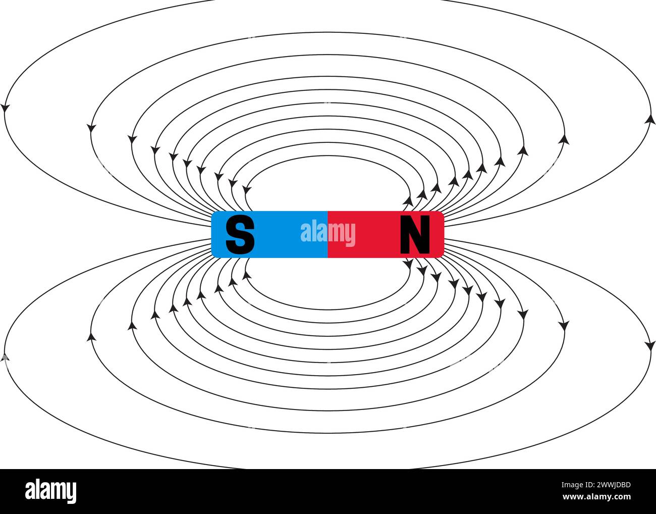 Magnetisches feld Stock-Vektorgrafiken kaufen - Alamy