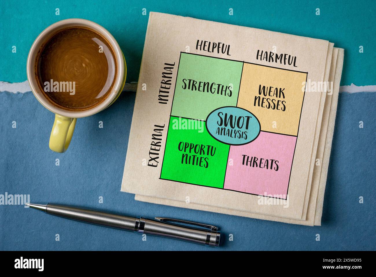 Matriz de swot -Fotos und -Bildmaterial in hoher Auflösung – Alamy