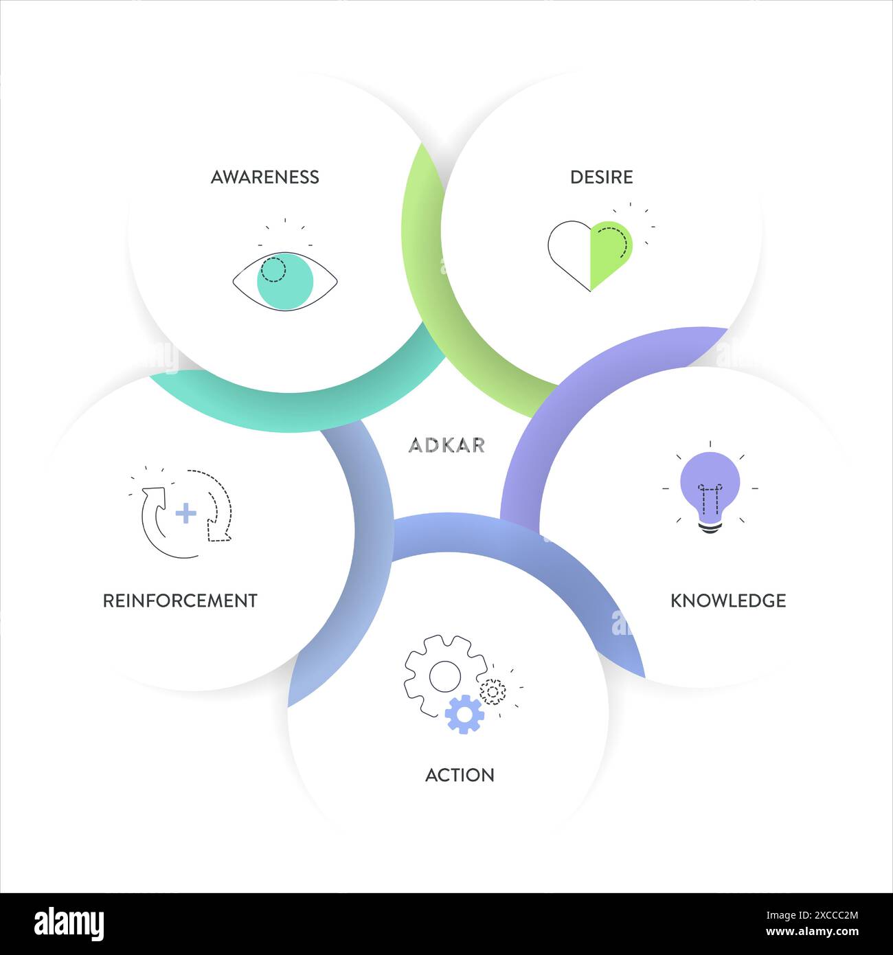 ADKAR Framework Diagramm Diagramm Infografik mit Symbolvektor für ...