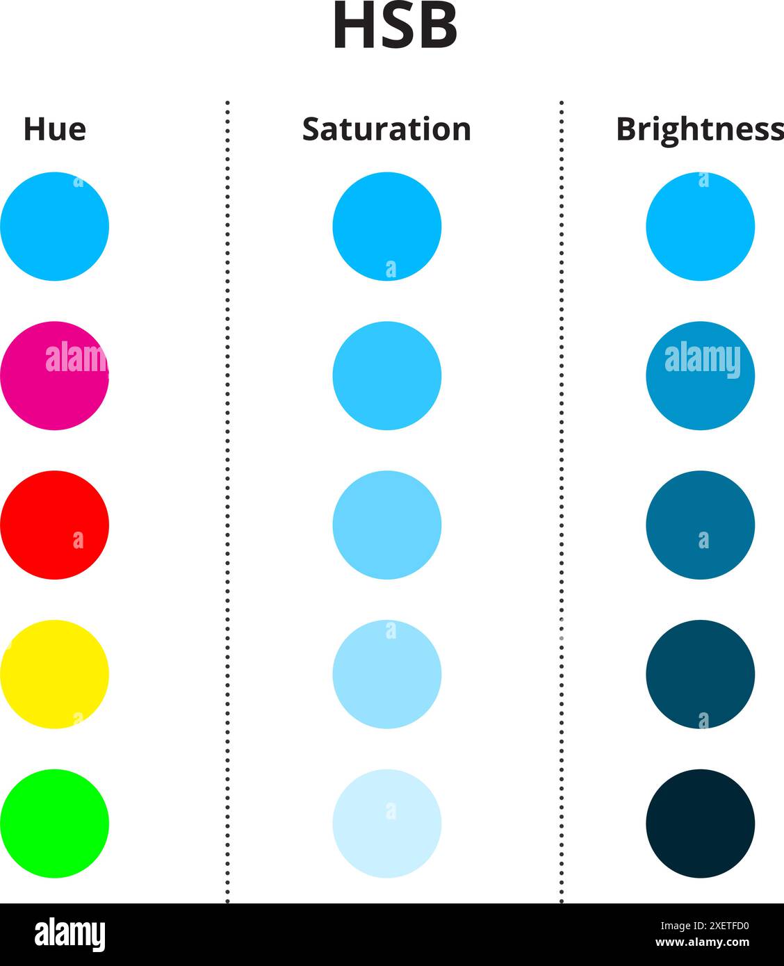 Farbharmonie diagramm Stock-Vektorgrafiken kaufen - Alamy