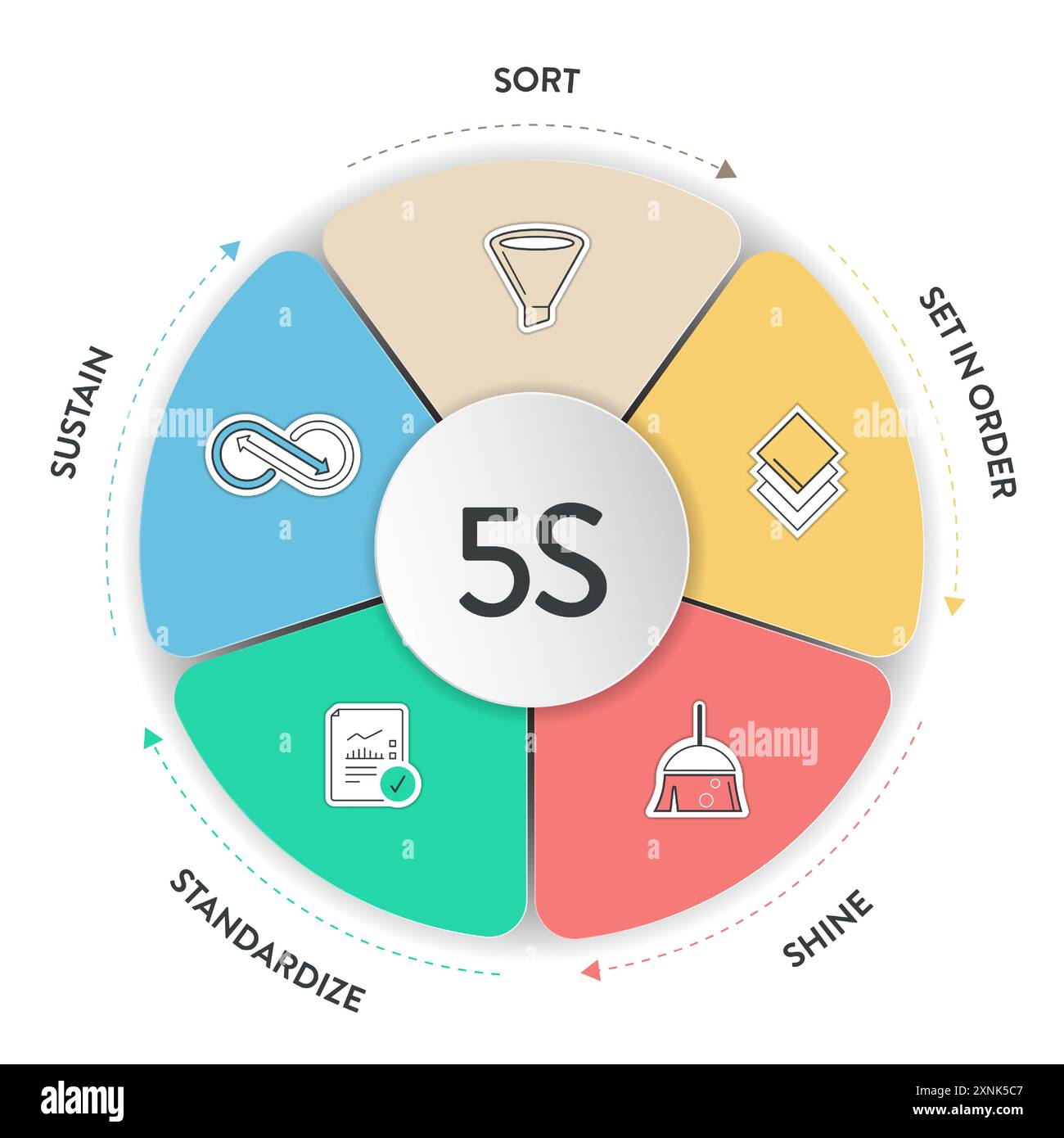 5s System Methodik Strategie Infografik Diagramm Diagramm Banner Vorlage mit Symbolvektor für ...