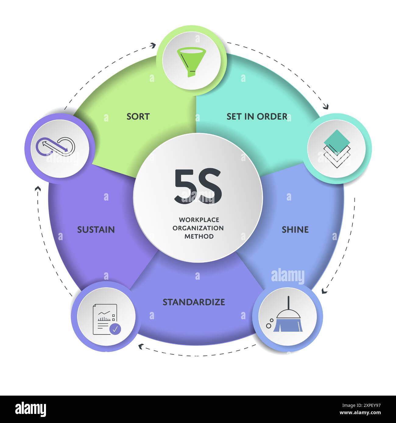 5s System Methodik Strategie Infografik Diagramm Diagramm Banner Vorlage mit Symbolvektor für ...