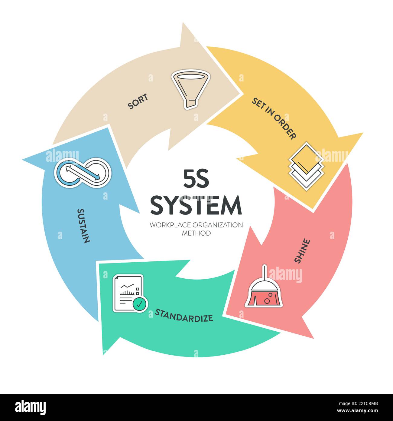 5s System Methodik Strategie Infografik Diagramm Diagramm Banner ...
