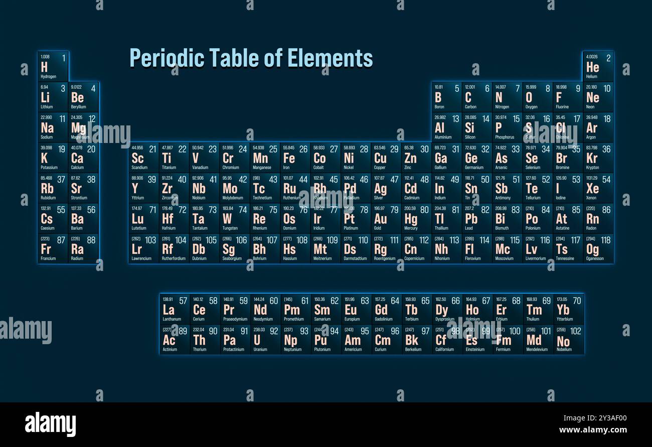 Periodensystem der Elemente. Periodensystem der Elemente. Img ...