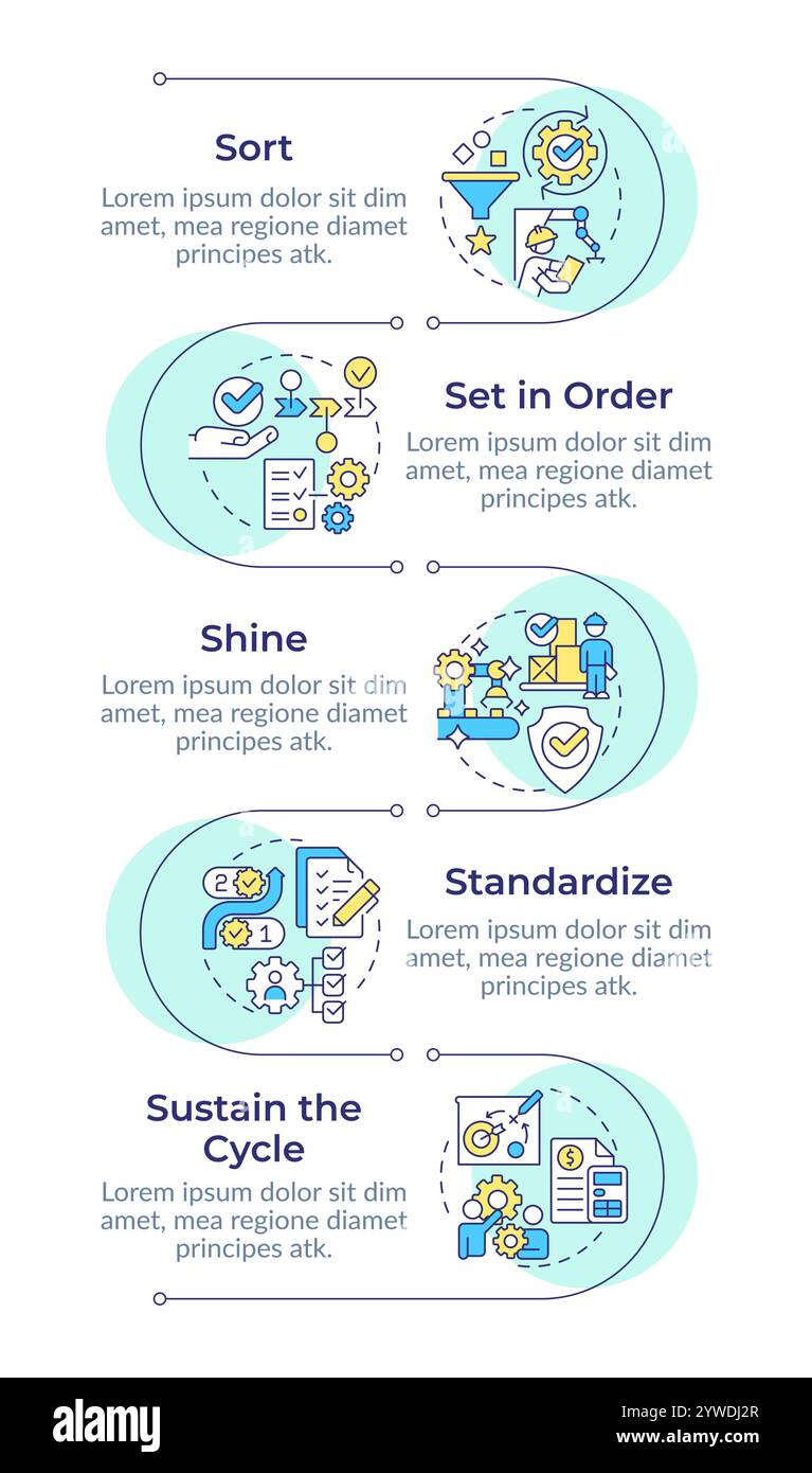 5s methodik -Fotos und -Bildmaterial in hoher Auflösung – Alamy