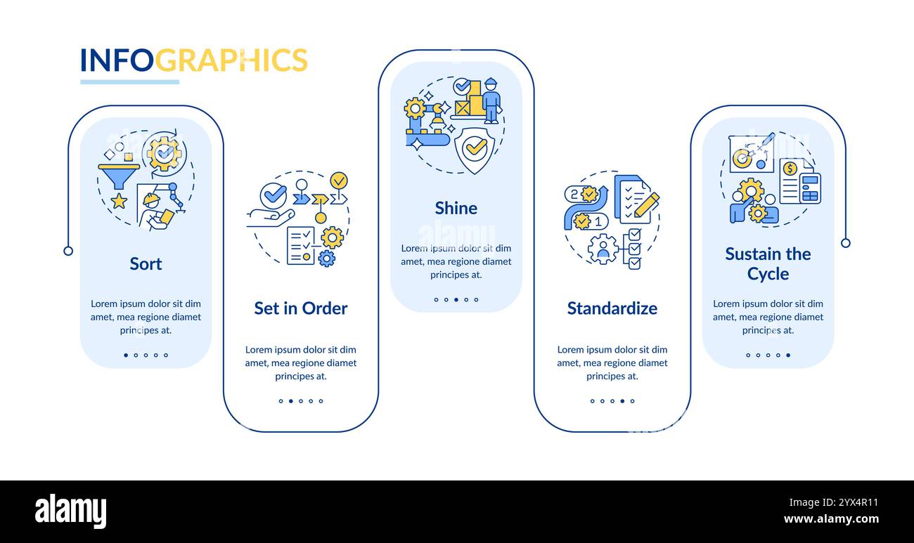 5s methodik -Fotos und -Bildmaterial in hoher Auflösung – Alamy