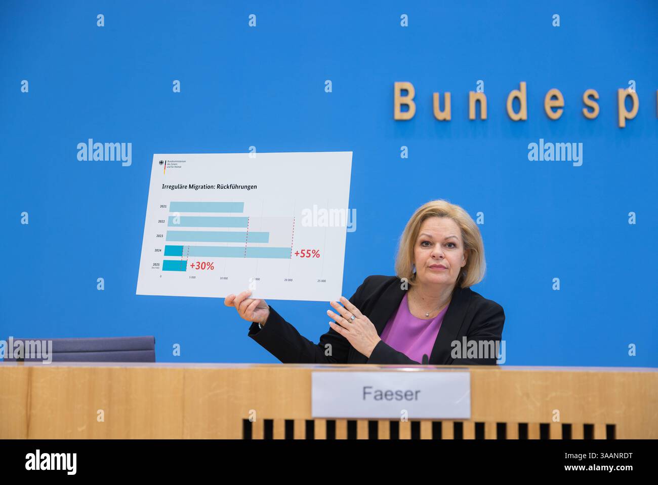 Bilanz der Migrationspolitik in der aktuellen Legislaturperiode Deutschland, Berlin am 01.04. ...