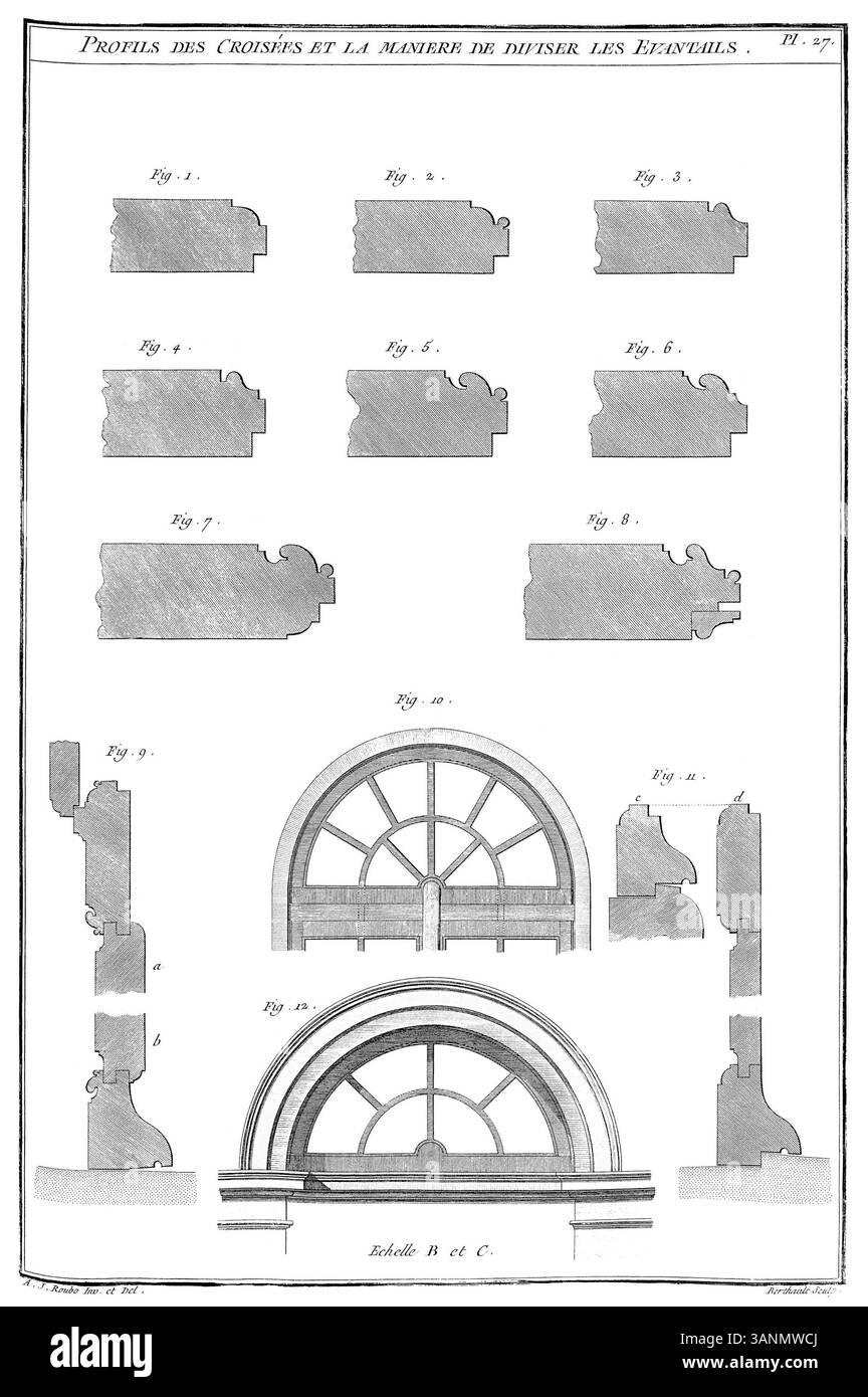 Diese Illustration von André Jacob Roubo aus dem Jahr 1769 zeigt die ...