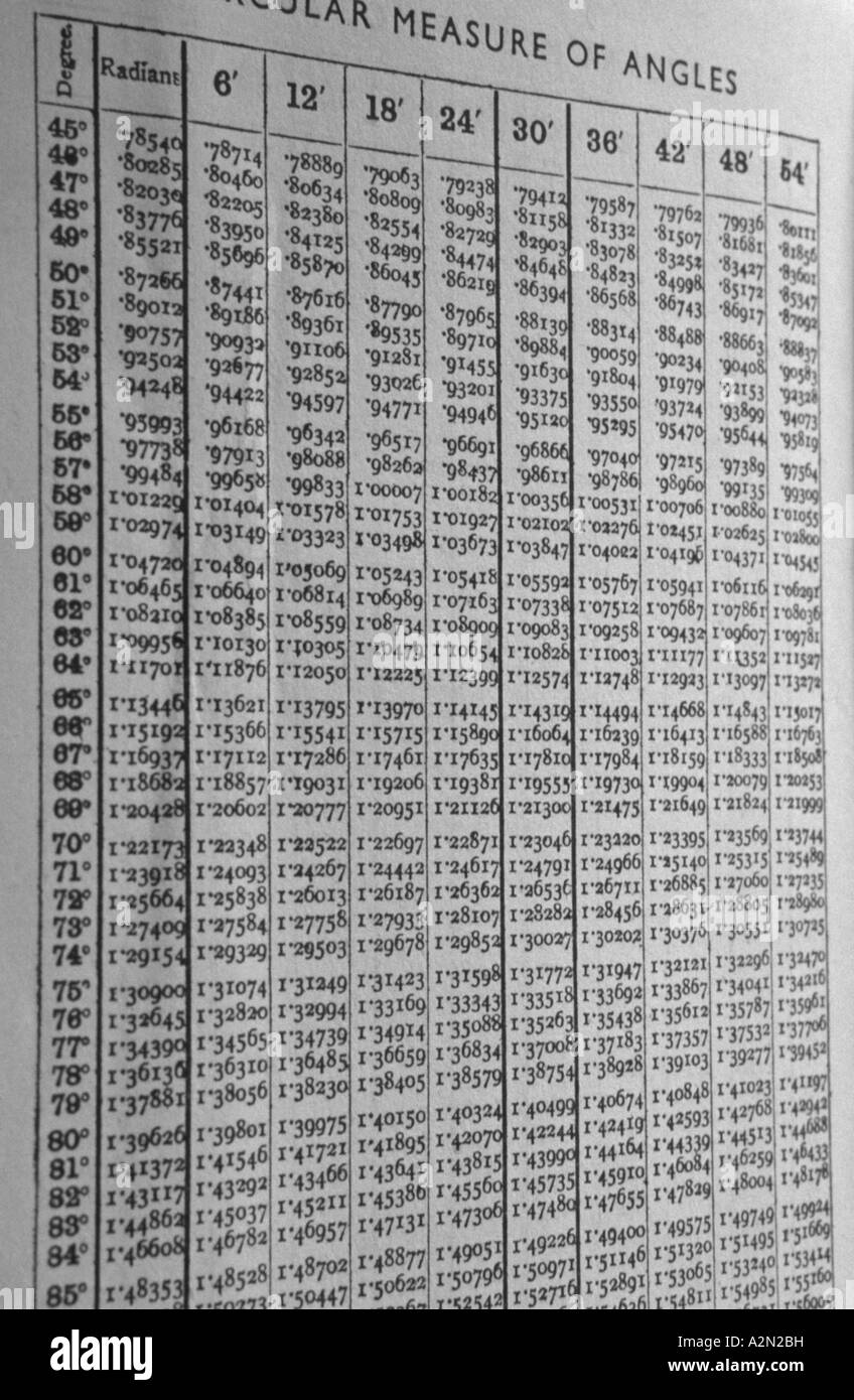 Mathematische tabellen -Fotos und -Bildmaterial in hoher Auflösung – Alamy