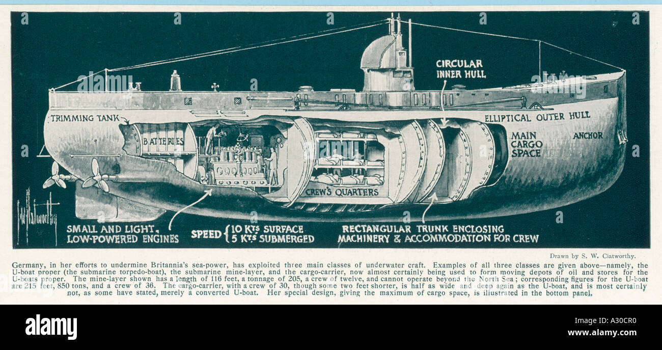 U boot klasse -Fotos und -Bildmaterial in hoher Auflösung – Alamy