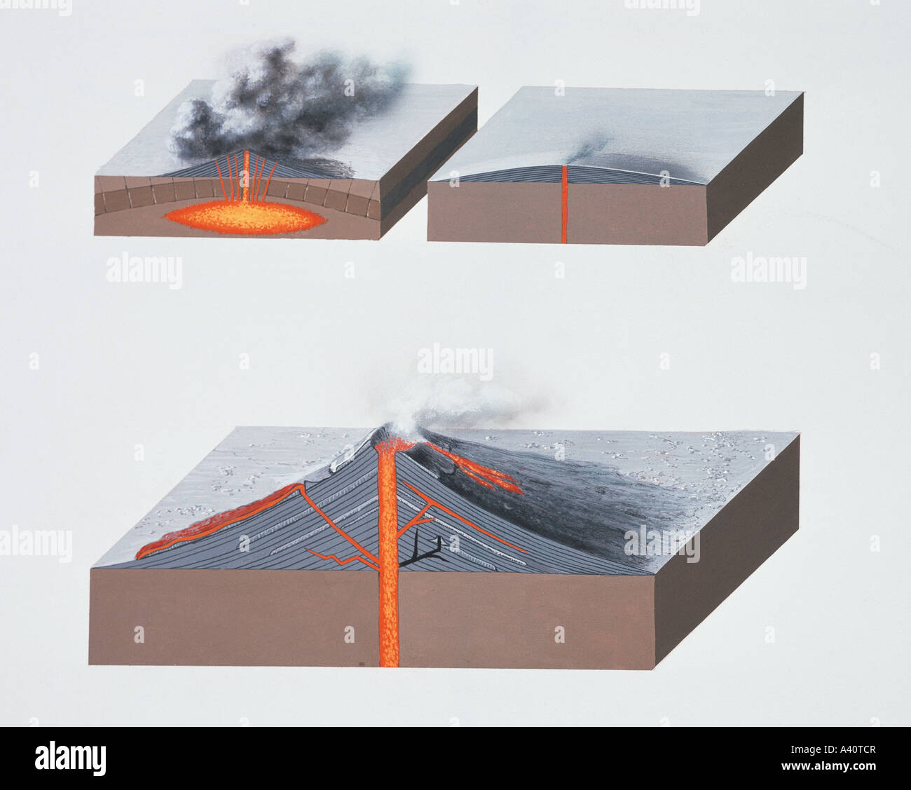 Volcano diagram -Fotos und -Bildmaterial in hoher Auflösung – Alamy