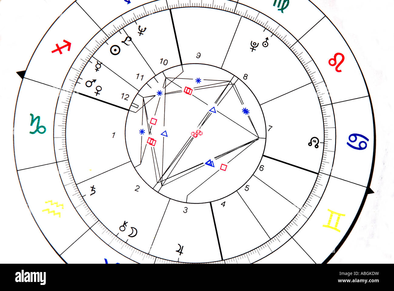 Horoskope symbol -Fotos und -Bildmaterial in hoher Auflösung – Alamy