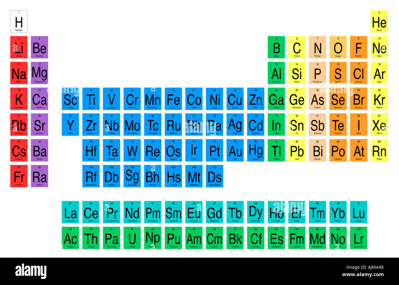 Periodisches diagramm -Fotos und -Bildmaterial in hoher Auflösung – Alamy