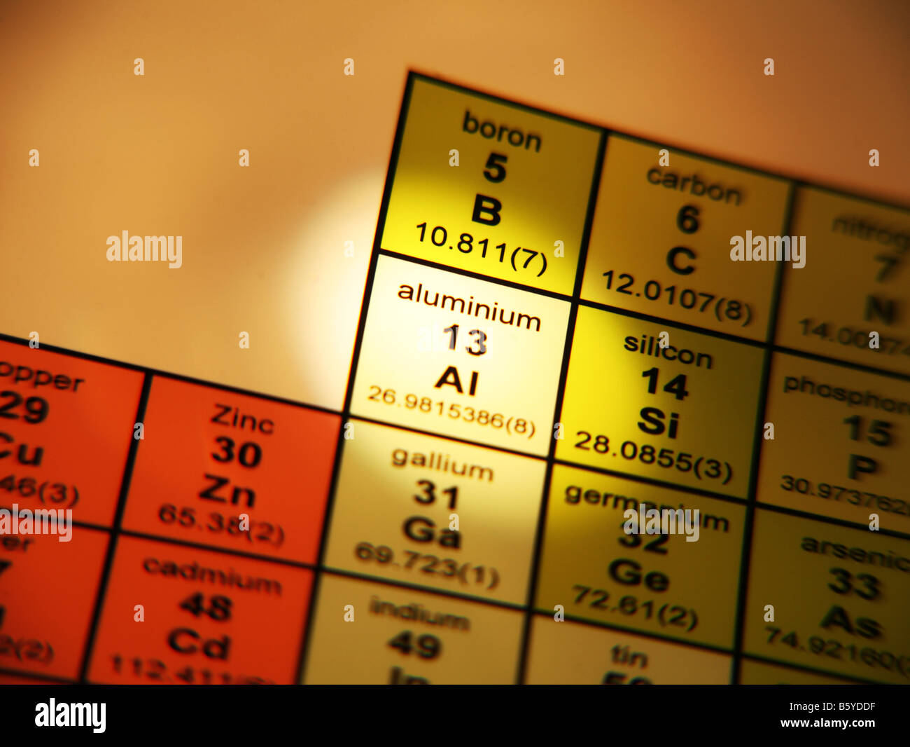 Periodic Table Chemical Element Stockfotos und -bilder Kaufen - Alamy