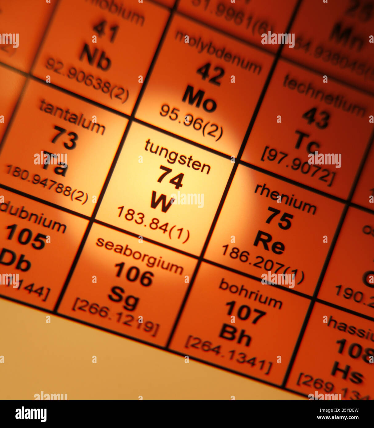 Periodensystem der Elemente Wolfram Stockfotografie - Alamy