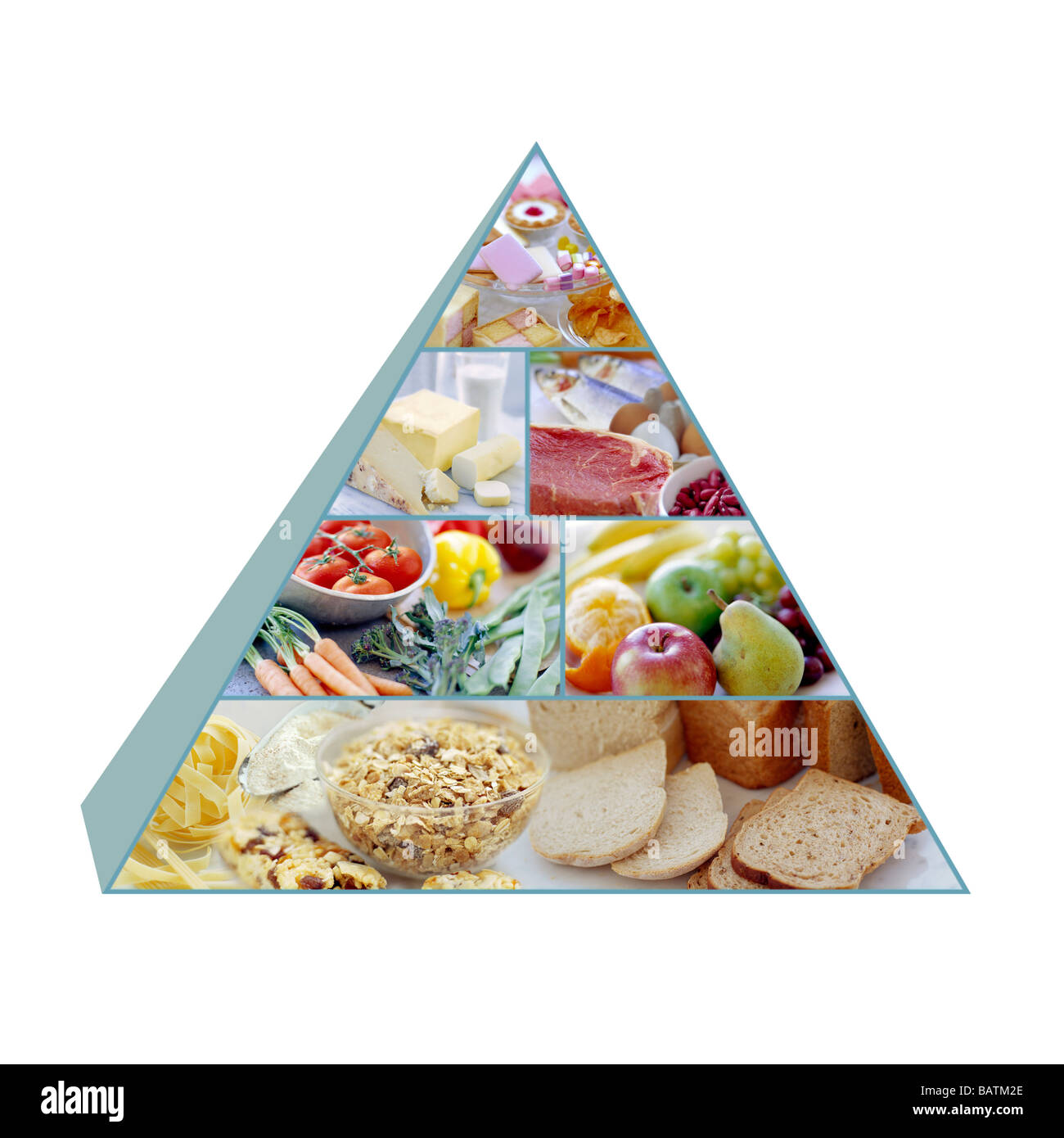 Pyramide Gesunder Lebensmittel Die Lebensmittelgruppen Der