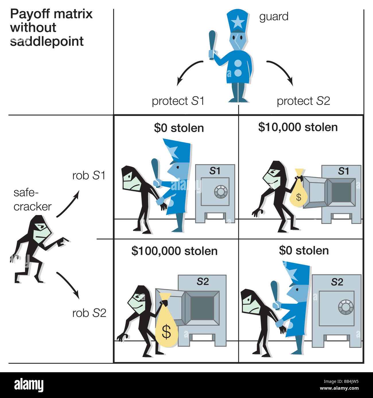 Eine probabilistische strategie ist optimal, um die erwarteten ...
