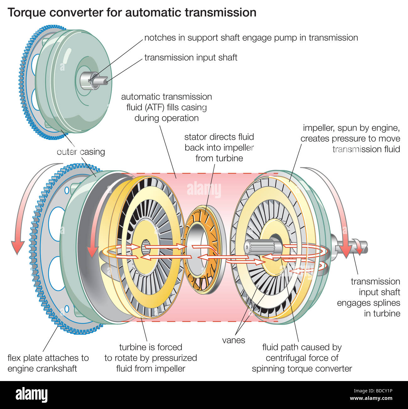 Laufrad pumpe -Fotos und -Bildmaterial in hoher Auflösung – Alamy