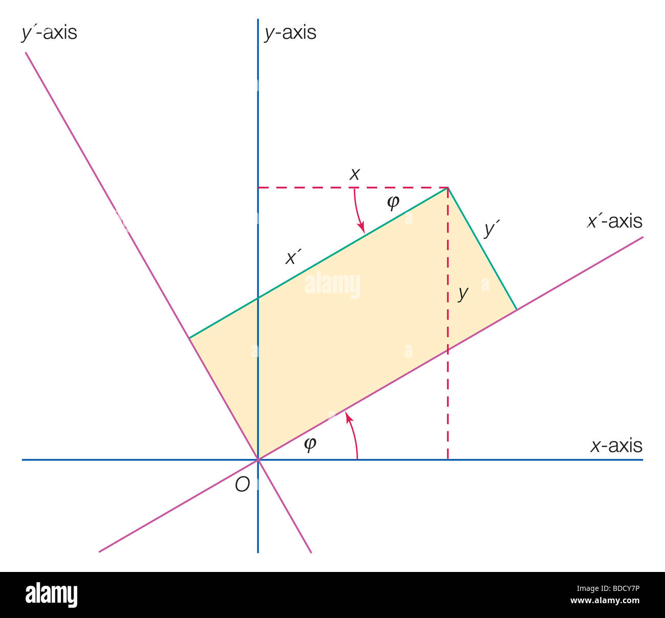 Kartesische achsen -Fotos und -Bildmaterial in hoher Auflösung – Alamy
