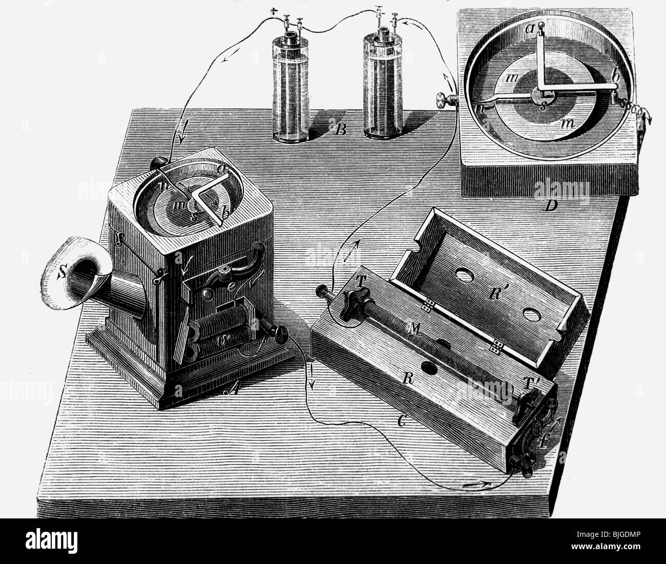 Philipp Reis Stockfotos und -bilder Kaufen - Alamy