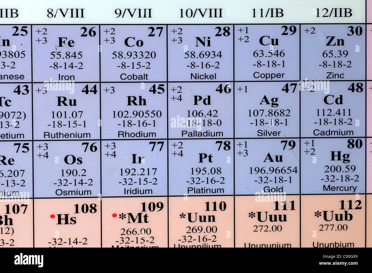 Periodentabelle der Elemente Stockfotografie - Alamy