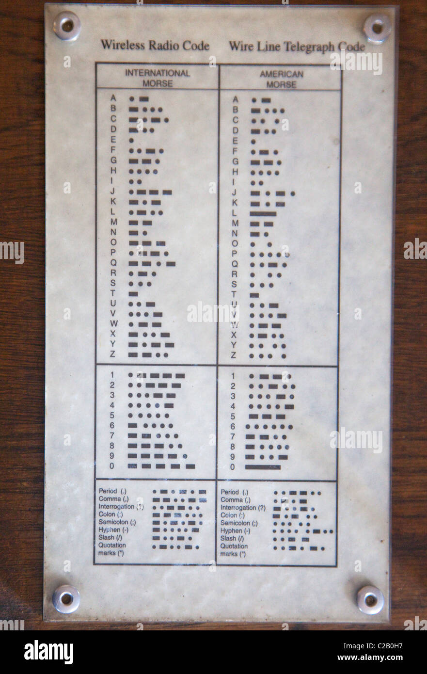 Dot Dash Morse Code Stockfotos und -bilder Kaufen - Alamy