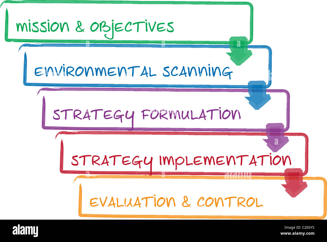 Strategie-Prozess Business Management Strategie Whiteboard Diagramm ...