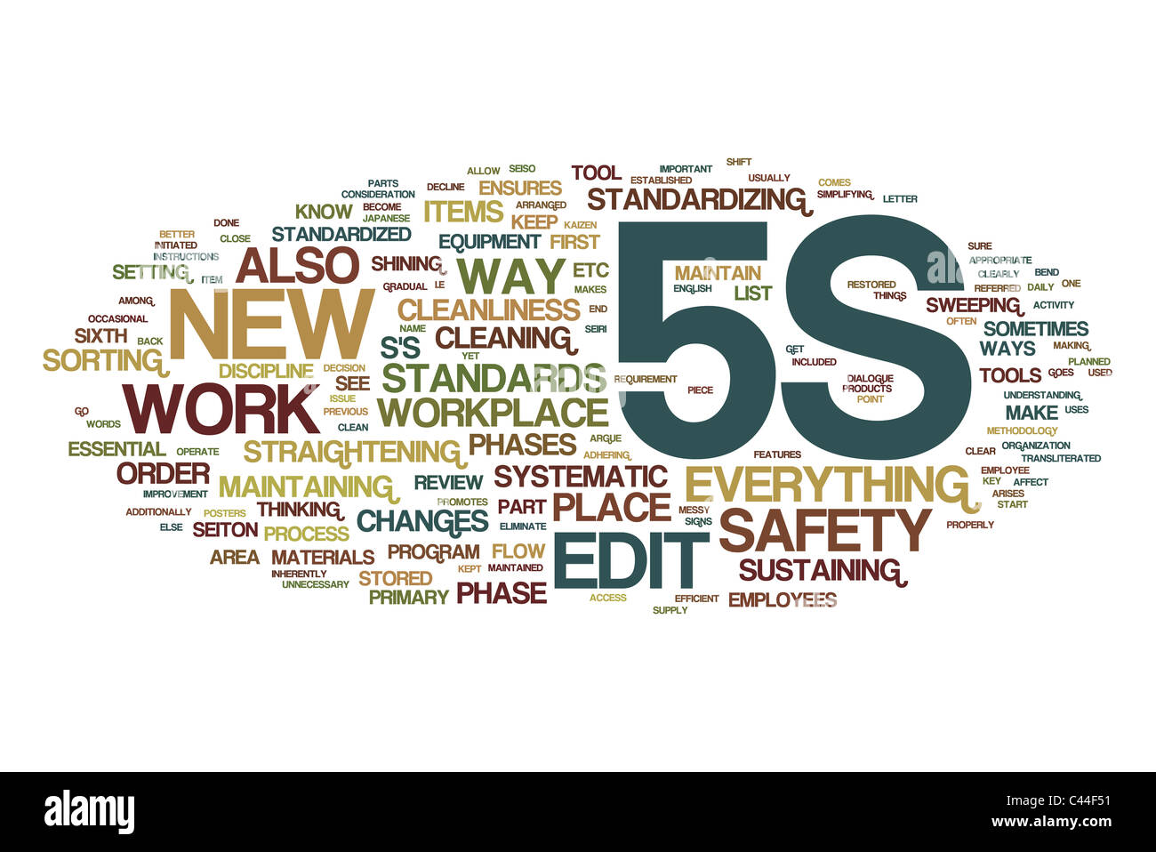 5s methodik -Fotos und -Bildmaterial in hoher Auflösung – Alamy