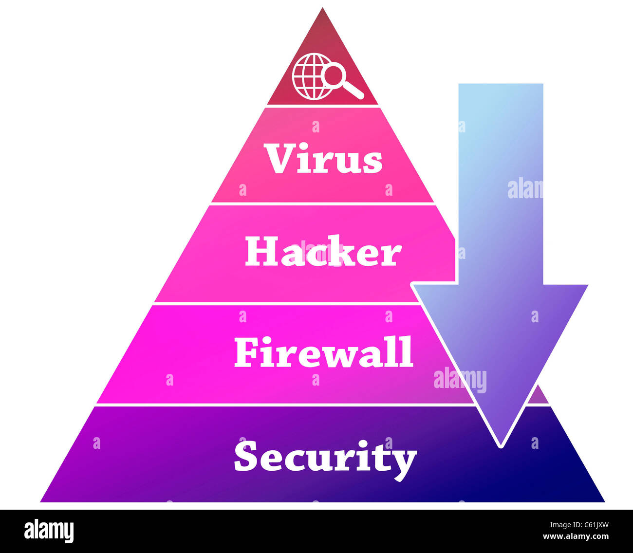 Sicherheit auf Pyramide Illustration Grafik Stockfotografie - Alamy