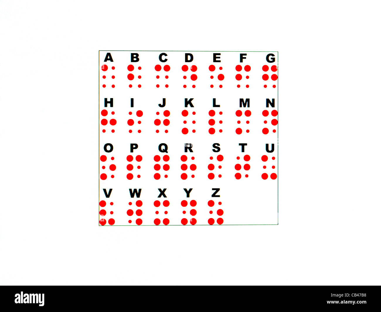 Englisch Braille Alphabet zeigt die Dot-Symbole von A bis Z ...