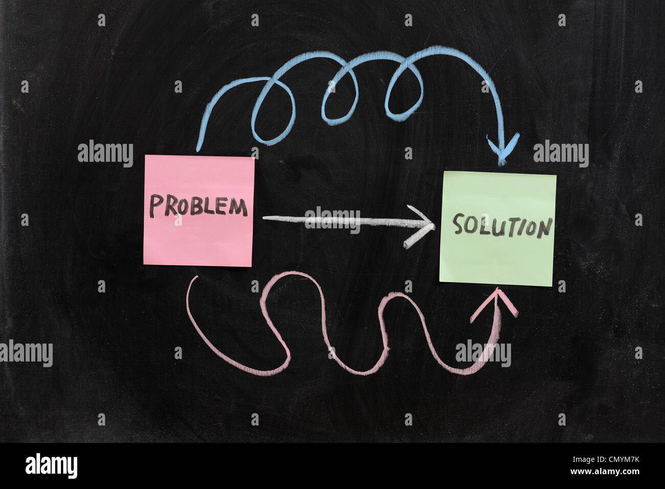 Lösung des problems -Fotos und -Bildmaterial in hoher Auflösung – Alamy