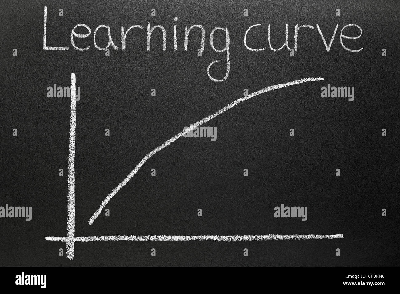 Eine steile Lernkurve auf einer Tafel gezeichnet Stockfotografie - Alamy